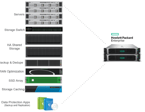 HPE Simplivity - Bilişim Profesyonelleri Haber Sitesi