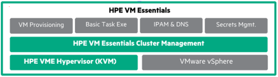 HPE VM Essentials İnceleme Bölüm 1 - Bilişim Profesyonelleri Haber Sitesi