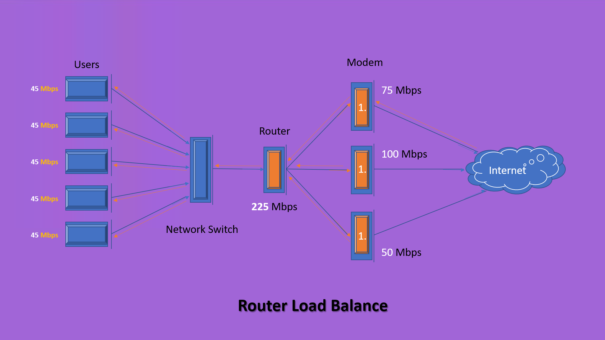 Load Balancing ve Failover: Ağ Yönetiminde Kritik Farklar - Bilişim ...